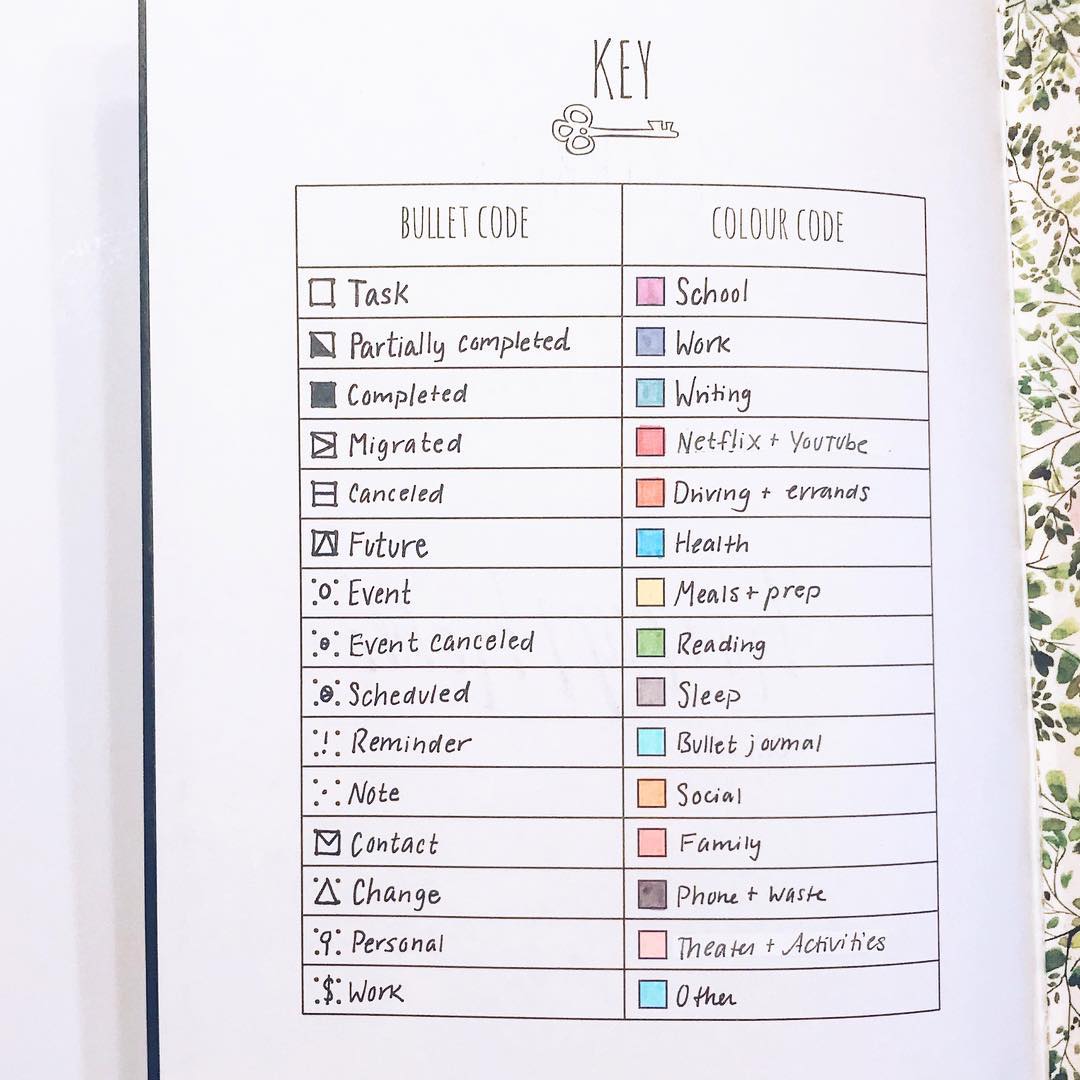 Printable Bullet Journal Key