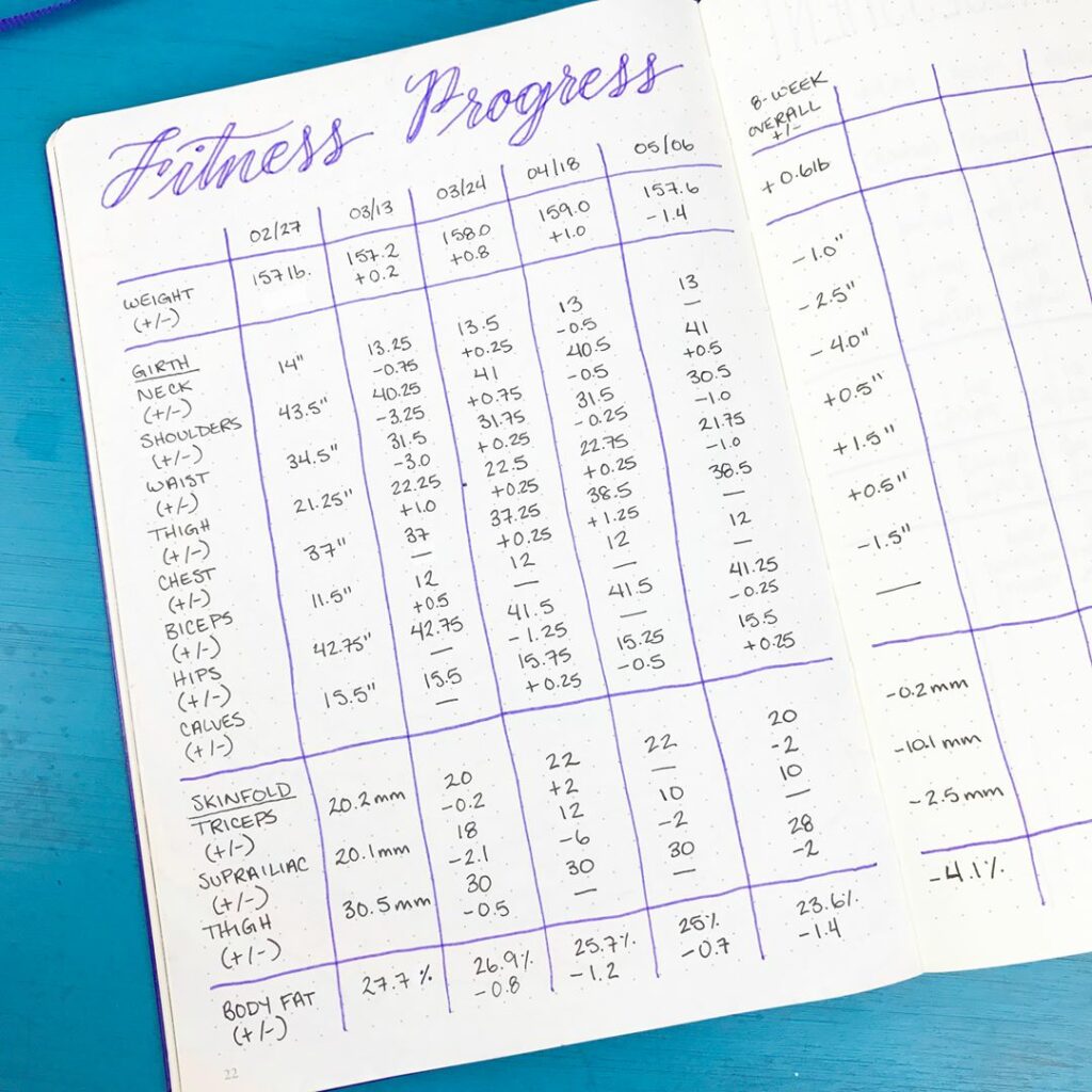 Fitness bullet journal trackers to achieve your health goals in 2025