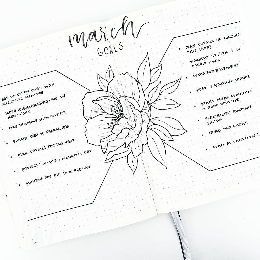 Beautiful Spring Bullet Journal Ideas You Need To Try