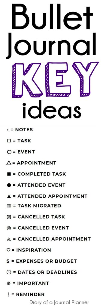 Bullet Journal Keys: How to use them + a list of key and signifier symbols