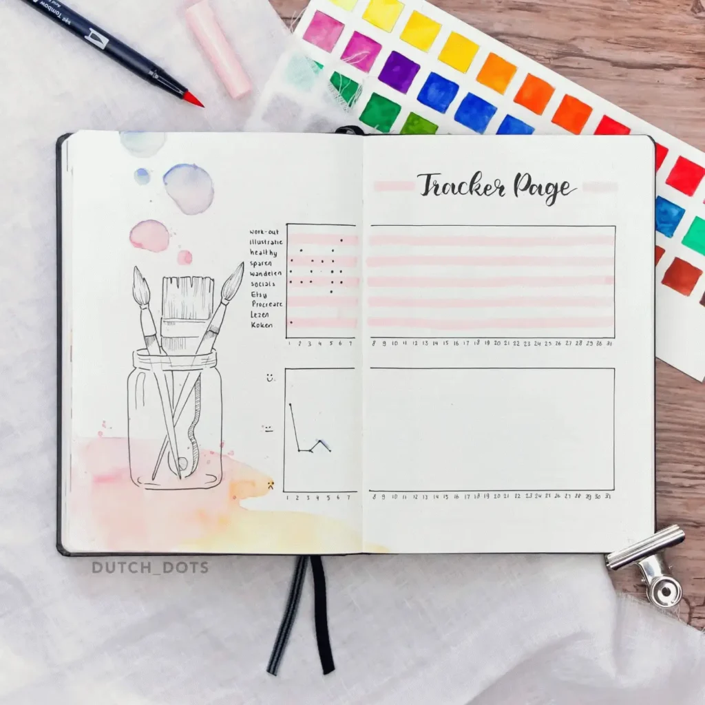 Watercolor Bullet Journal Layouts for Colorful, Artistic Inspiration
